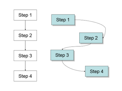 Better Posters: Review: A Short Guide to Writing About Biology (Seventh ...