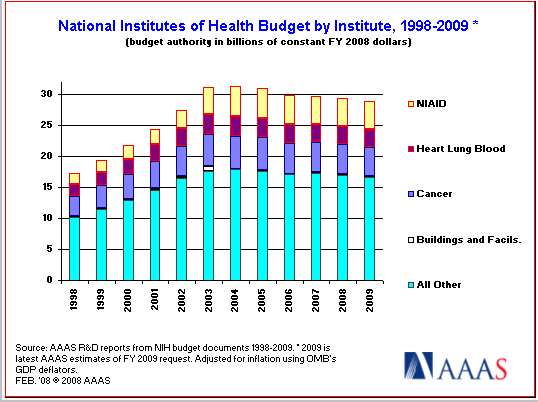 NeuroDojo: No turning back for science
