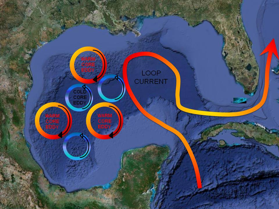 Oceanic Defense: Unpredictable Current Is Wild Card in Gulf Disaster ...