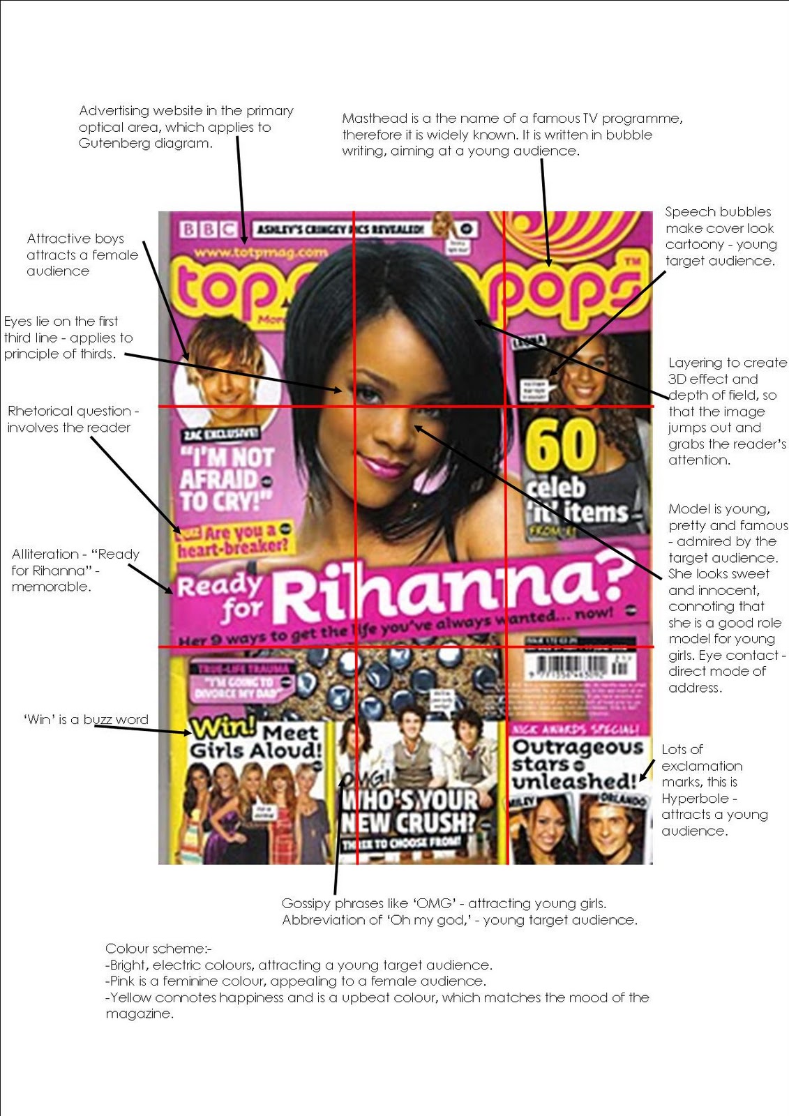 Foundation portfolio for Caroline Griffin: Front page annotations