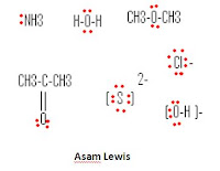 damayuda: Teori asam basa Lewis