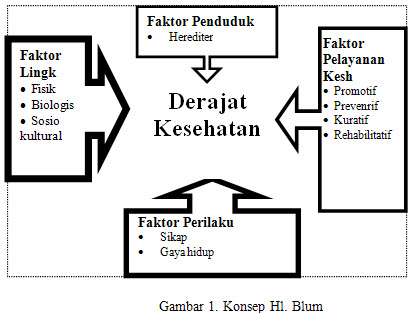 Pengetahuan: menganalisis