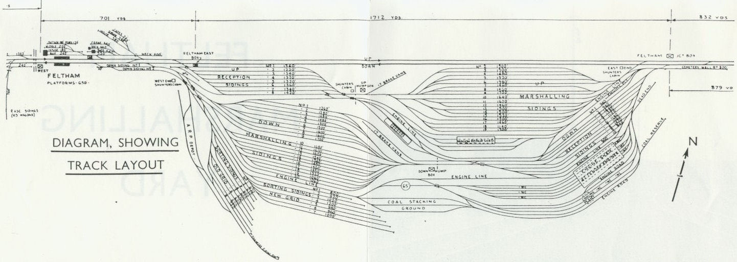 Feltham marshalling yard - Alchetron, the free social encyclopedia