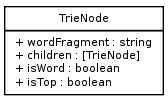 Probably Done Before: Implementing the Dictionary Trie: Defining the ...