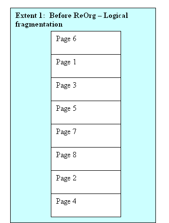 SQL and SQL only: Rebuild vs ReOrg