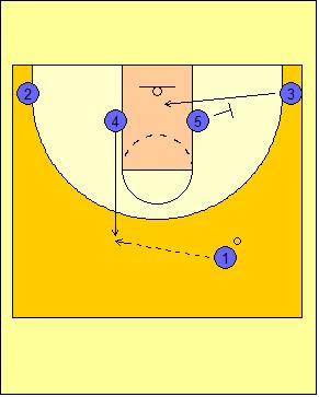 X’s & O’s of Basketball: Utah Jazz Flex Continuity Offense
