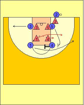 Simple Inbounds Plays Basketball