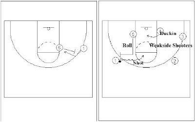 X’s & O’s of Basketball: The 5 Angles of the Ball Screen