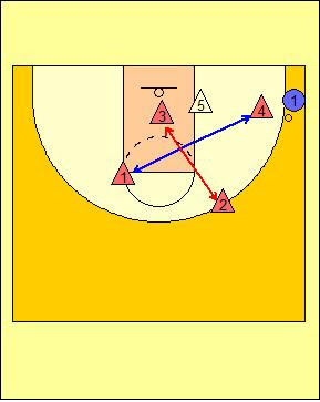 X’s & O’s of Basketball: A Closer Look at Dean Smith's Point Zone Defense