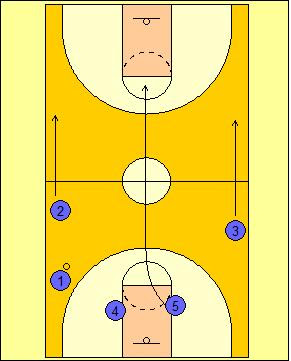 X’s & O’s of Basketball: Ernie Kent's Open Early Offense