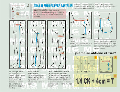 Cómo tomar las medidas