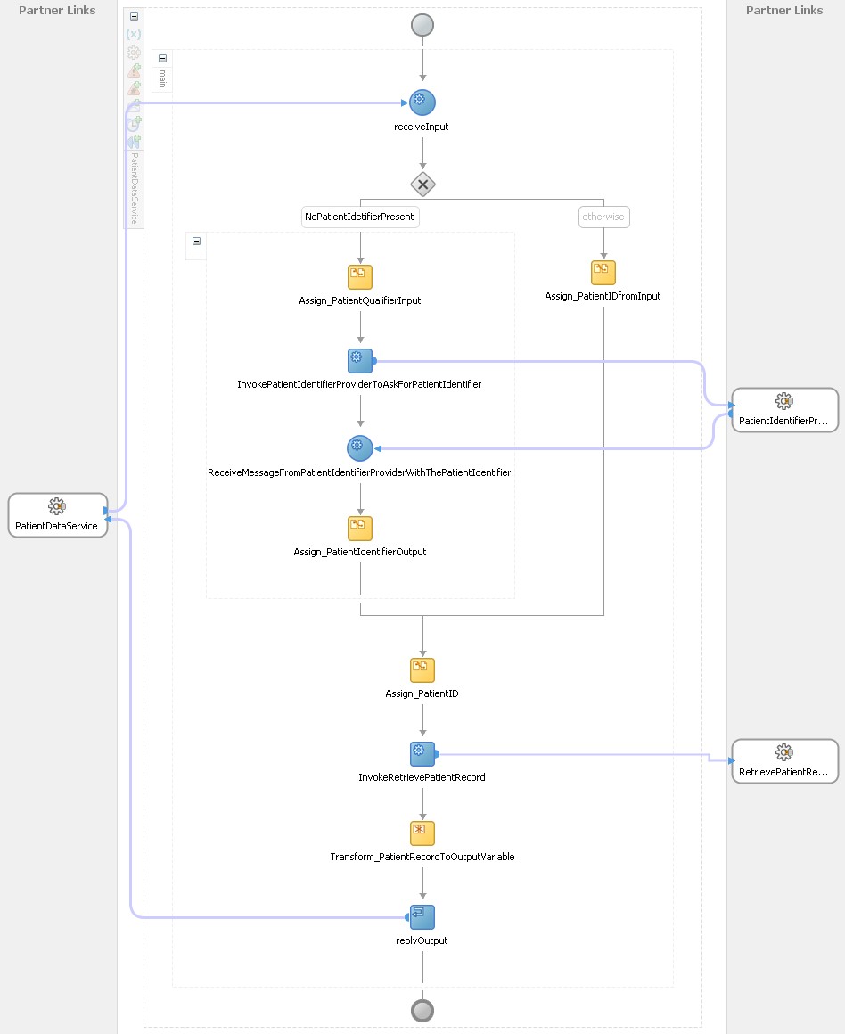 Welcome to Nick Aiva 's blog!: SOA: Decoupling the database adapter ...