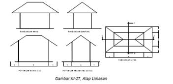 ONBORDES: Atap Bangunan
