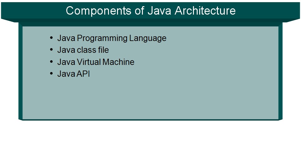 krishna: An Overview of java