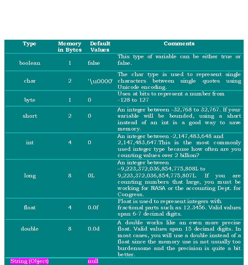Krishna Data Types In Java Type Conversion And Casting krishna-data-types-in-java-type-conversion-and-casting