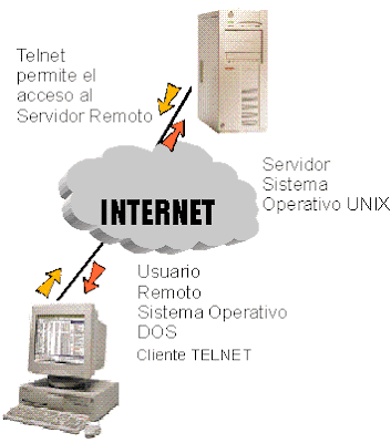 IBS: ¿Qué es internet?