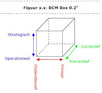 Business Continuity for Facility Management: De BCM Box: ''BCM rollen ...