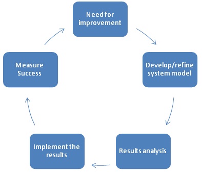 Integrated Water Resources Management: Introduction