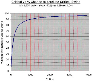 Ryl2 Guide: 11/07/07