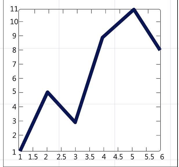 The life of a .NET Developer: MATLAB to F# Part 1