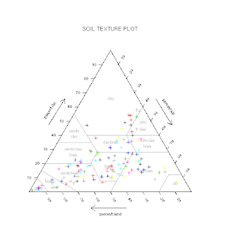 My Map Catalog: Triangular plot
