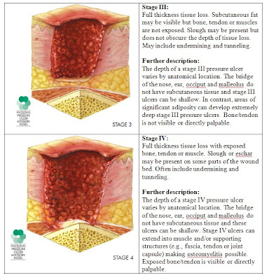 Wound care and Health: June 2010