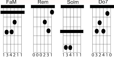 Study Music: Circulos de Mi, Fa, La