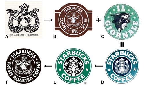 Evolucion del logo "starbucks Coffee"