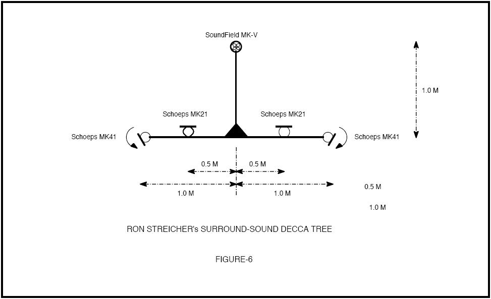R Recording: Técnicas de captação estéreo