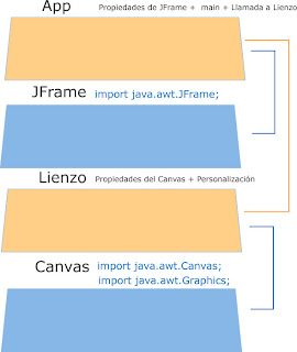 Push-Pop: Programación: Dibujar una línea en un Canvas