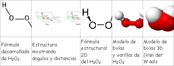 Quimica ll: ESTRUCTURA DE LAS MOLECULAS ORGANICAS