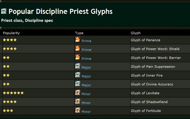 A girl's life in WOW: Disc Priest - Evangelism and Archangel