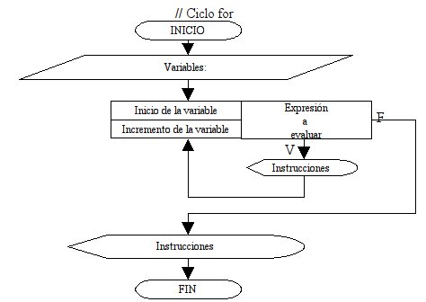 aprendiendo a programar en c++