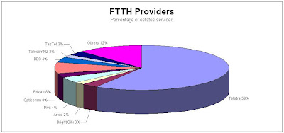 Australian FTTH News: FTTH Communities Map