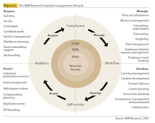 The Strategic HCM Suite Landscape ~ Strategic Human Capital Management ...