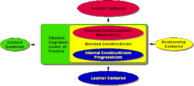Attitutor Blog: On Education and the Embodied Mind