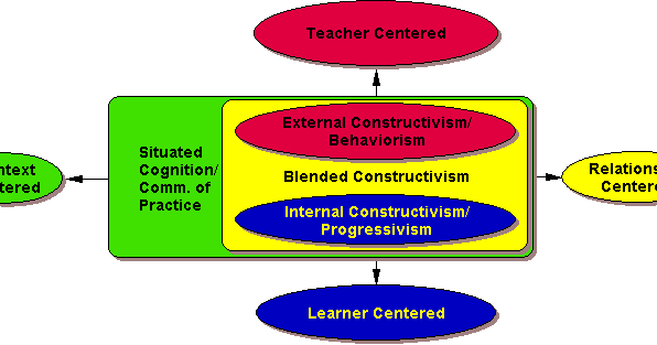 Attitutor Blog: On Education and the Embodied Mind