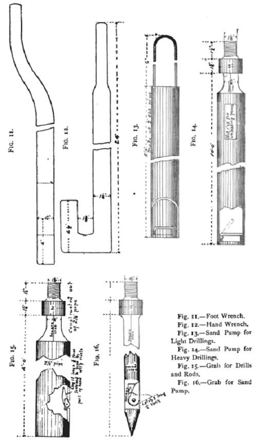 The Jack Line: Spring Pole and Other Hand-Powered Drilling Rigs (Part 2)