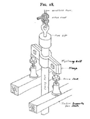 The Jack Line: Spring Pole and Other Hand-Powered Drilling Rigs (Part 3)