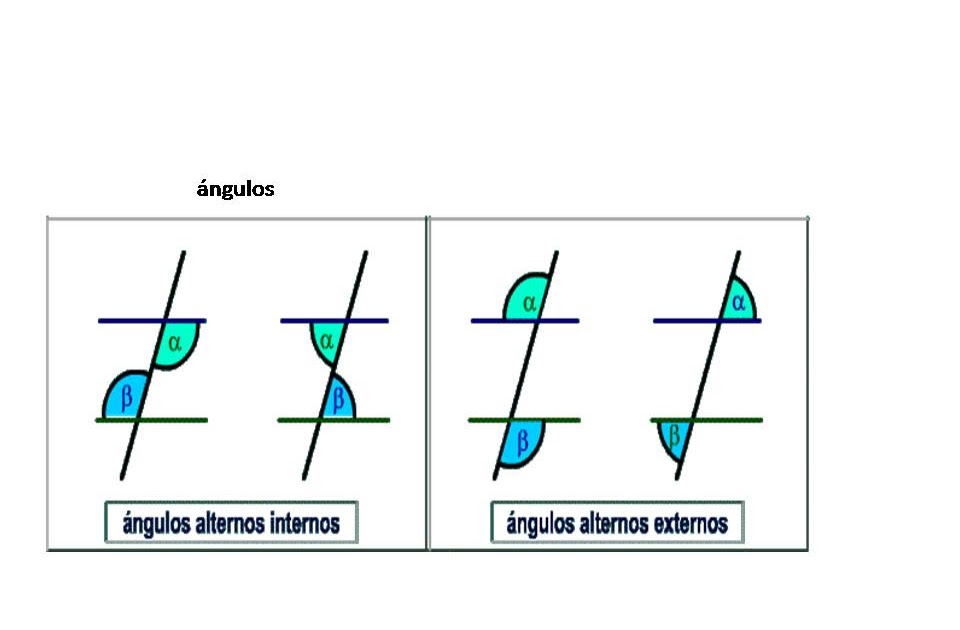 trigoycompu de sergio: angulos internos y externos