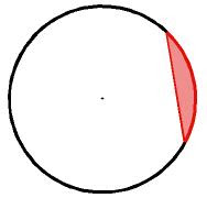 *Circulos y Circunferencias*: Elementos del círculo: