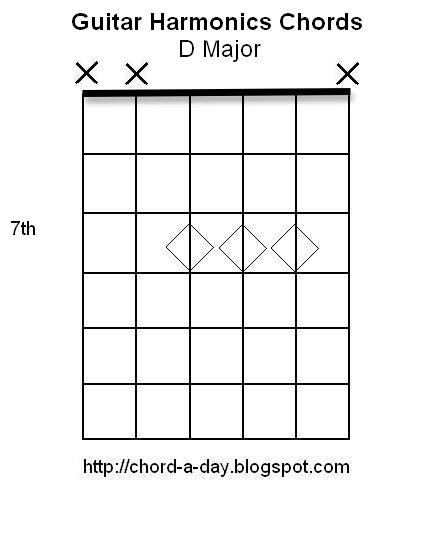 A New Guitar Chord Every Day: Guitar Harmonics Chords | D Major
