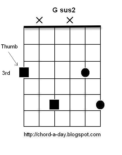 Gsus2 Guitar Chord