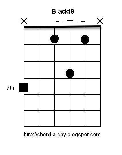 A New Guitar Chord Every Day: B add9