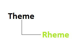 theme and rheme
