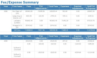ALi Hammad: SSRS Tricks and Tips