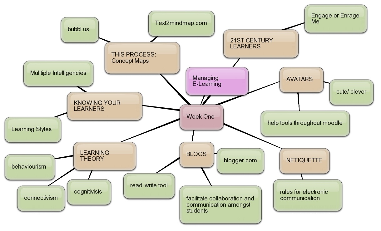 Jessica's E-learning Journey: Concept Maps