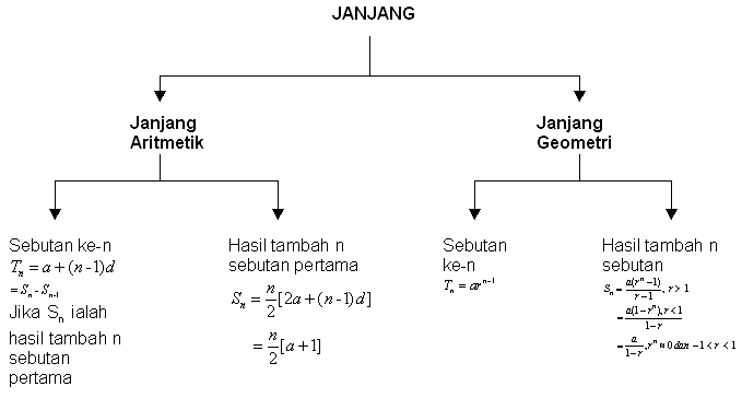 .:Janjang-Progressions:.