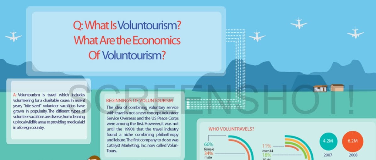 TravelComments.com Official Blog: What is Voluntourism?