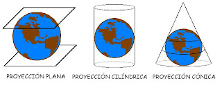 GLOSARIO TOPOGRÁFICO GRUPO3: PROYECCIÓN